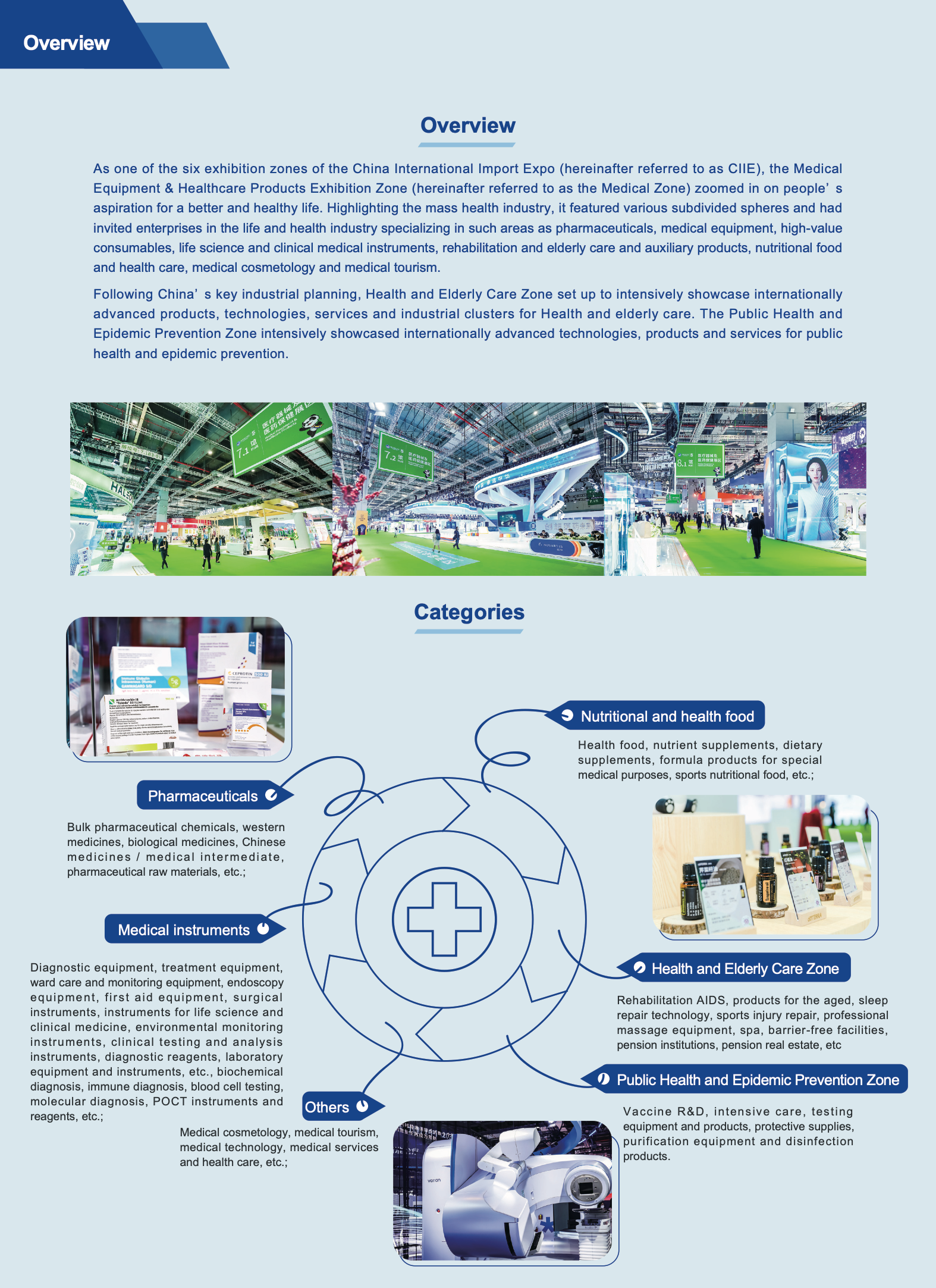 Medical Equipment & Healthcare Products—China International Import Expo